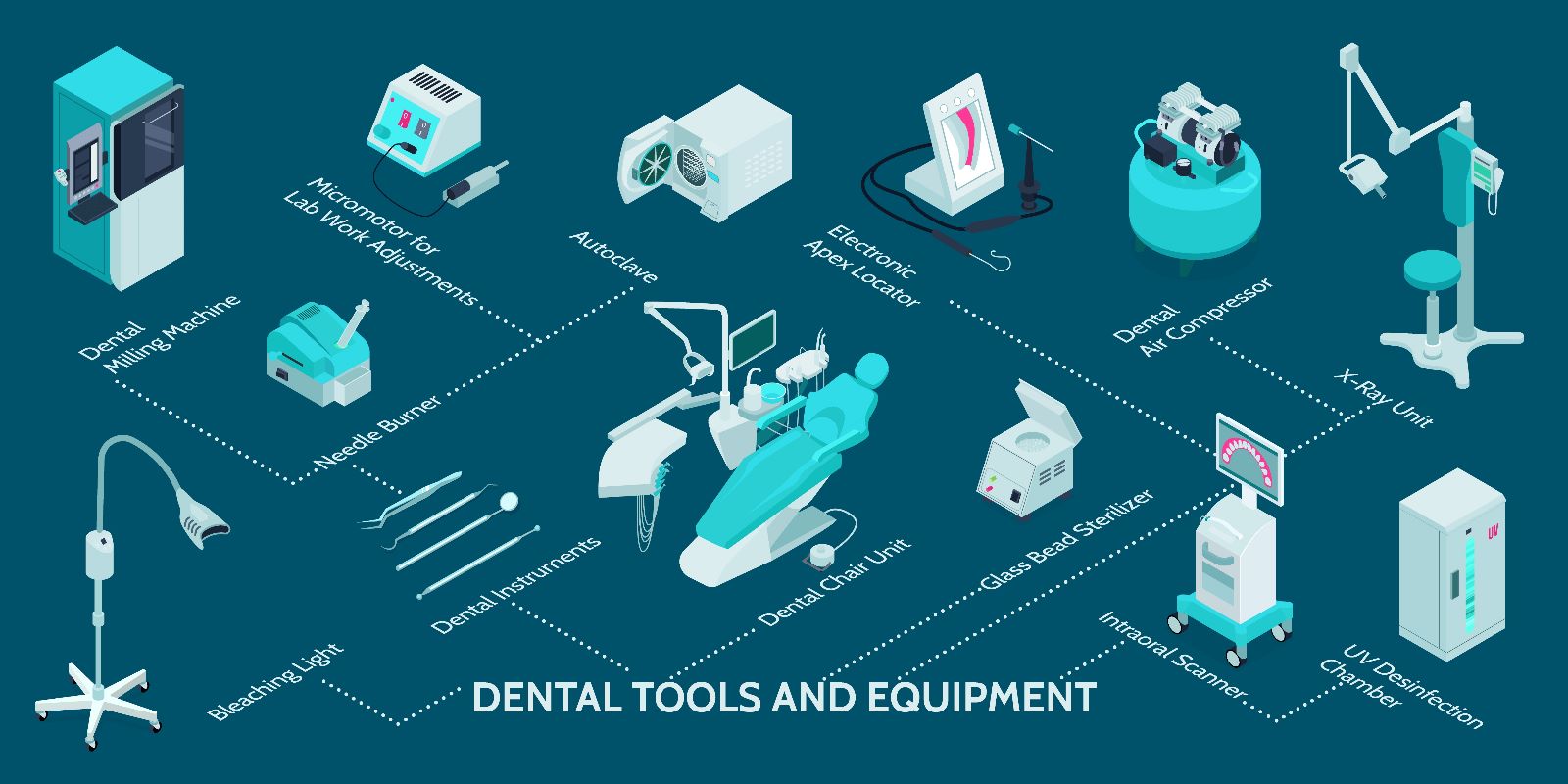 Dental Implant - Dream Med